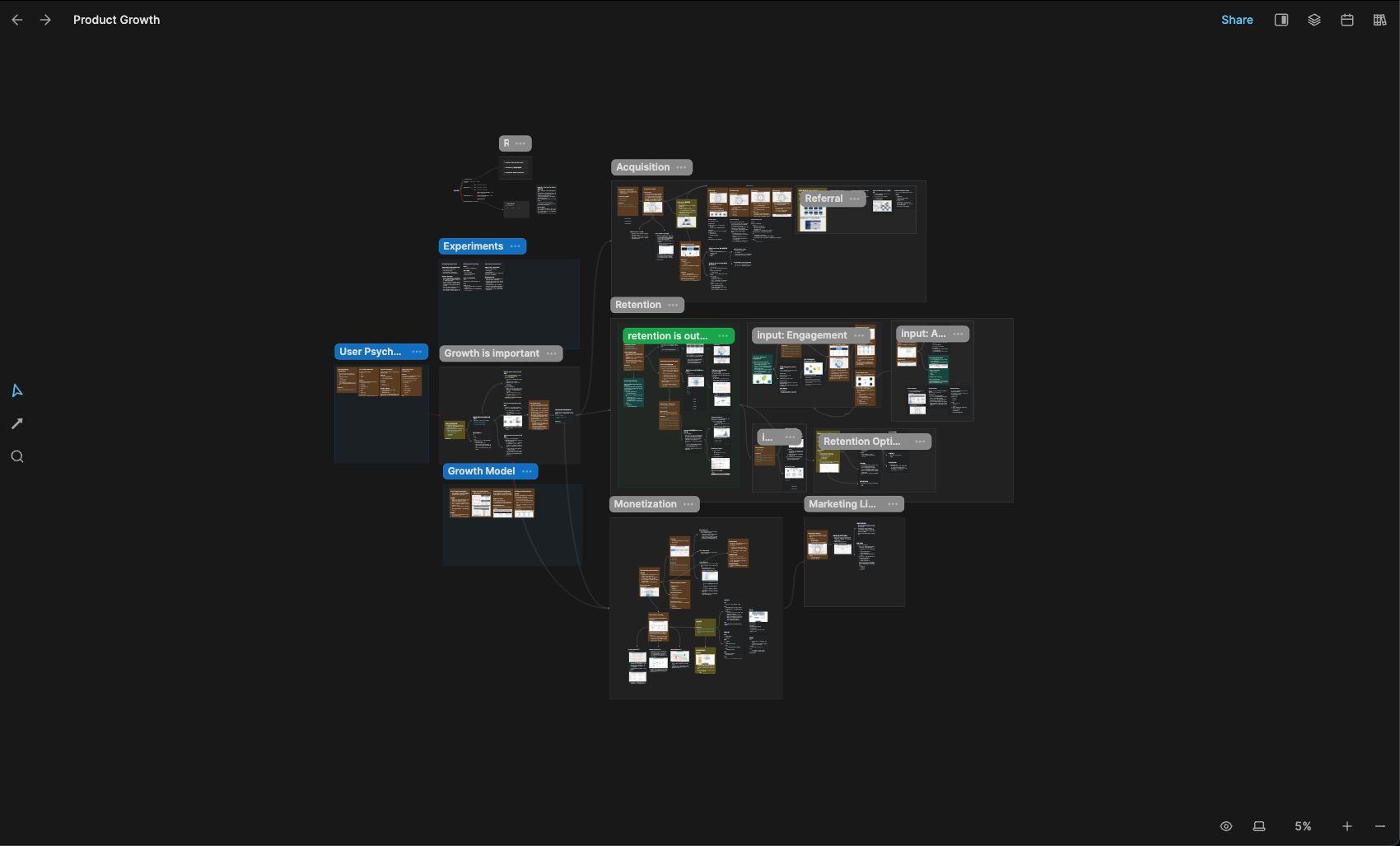 Reforge - The Growth Series 課程心得 | minw blog